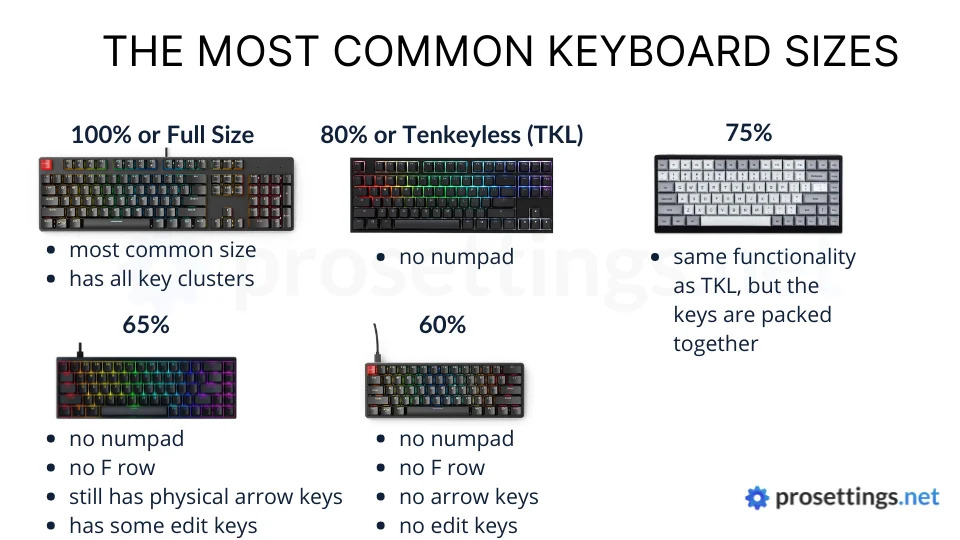 TKL Ve 60 Aras nda Ne Fark Var Technopat Sosyal