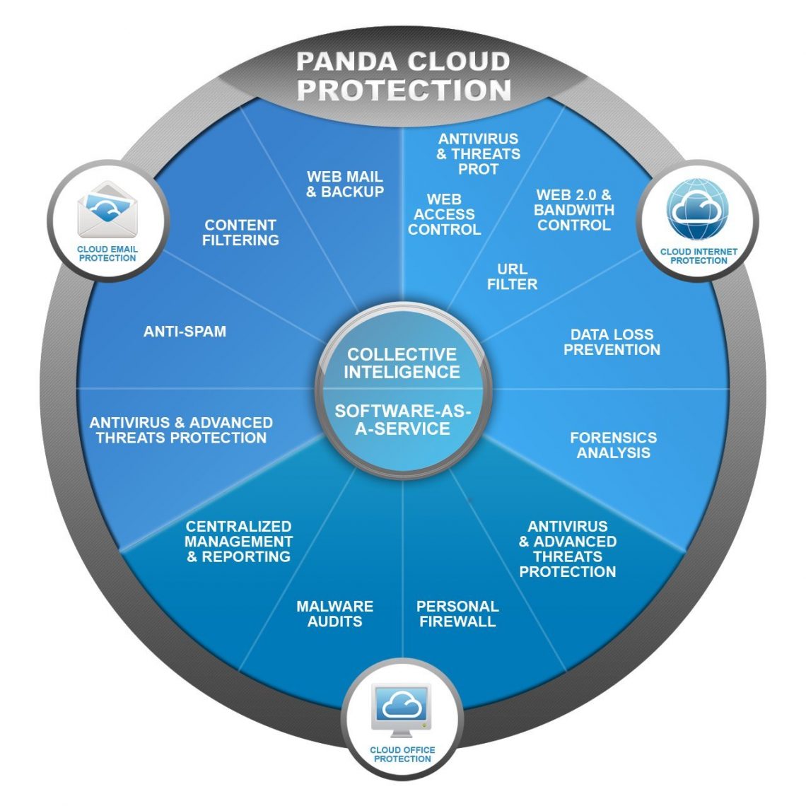 Panda Security Panda Cloud Office Protection 5.50’yi duyurdu