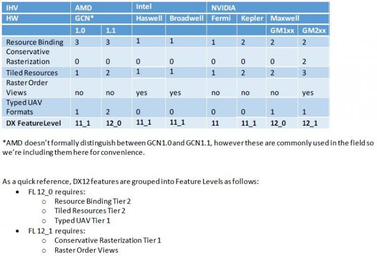 DirectX 12 Hakkında Bilmeniz Gereken Her Şey - Technopat