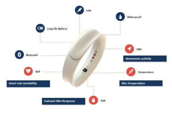Feel Akıllı Bileklikle Duygu Analizi Gerçekleştirmek Mümkün - Technopat
