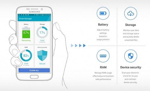 Samsung Galaxy Telefonlar İçin Smart Manager - Technopat
