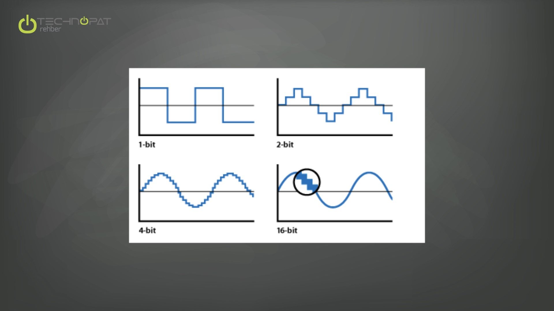Bitrate ve Sample Rate nedir? - Dijital Sesin Temel Kavramları - Technopat