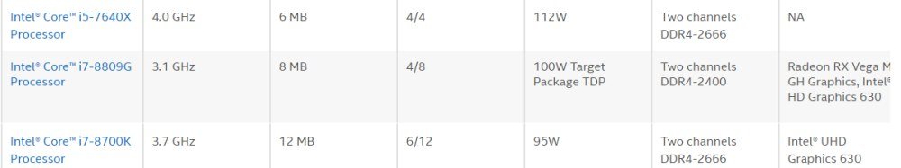 Intel Core i7-8809G İşlemcide AMD GPU Bulunacak - Technopat