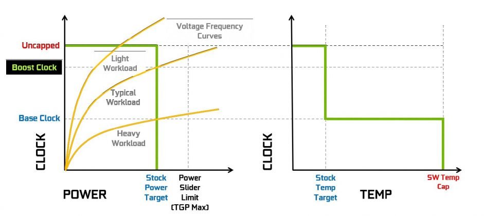 NVIDIA GeForce RTX 2080 Ti Founders Edition İncelemesi - Technopat