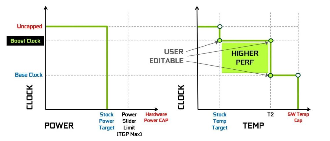 NVIDIA GeForce RTX 2080 Ti Founders Edition İncelemesi - Technopat