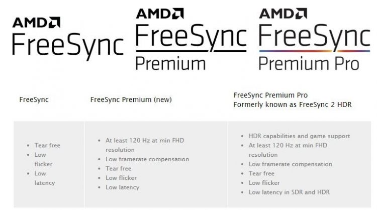 AMD FreeSync Teknolojisi Premium ve Premium Pro Olarak Genişliyor ...