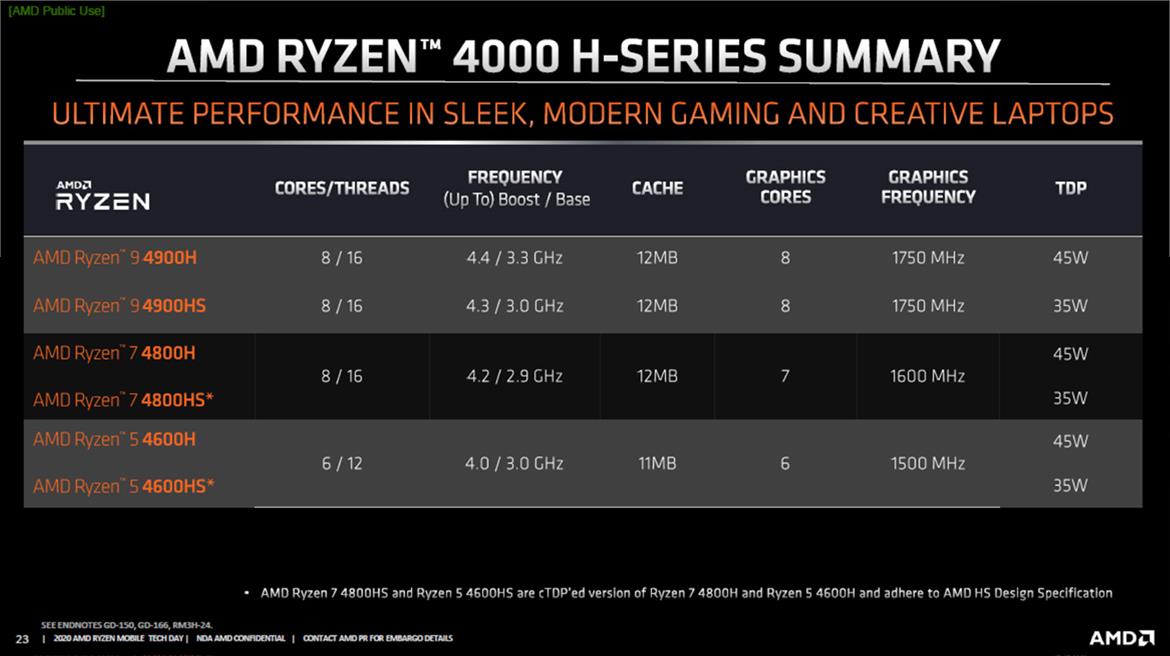 AMD, Ryzen 4900H ve HS Serisi Mobil İşlemcileri Tanıttı - Technopat
