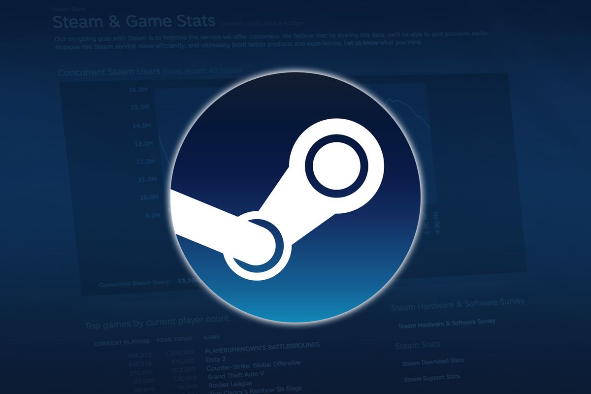 Steam Kullanıcıları Hangi Donanımları Kullanıyor? - Technopat