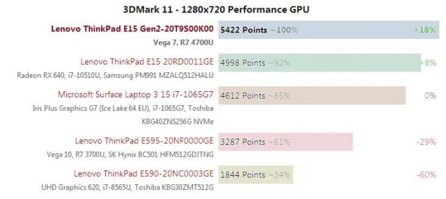 Ryzen 4700U İşlemcili ThinkPad, Intel Rakiplerinin Önüne Geçiyor ...