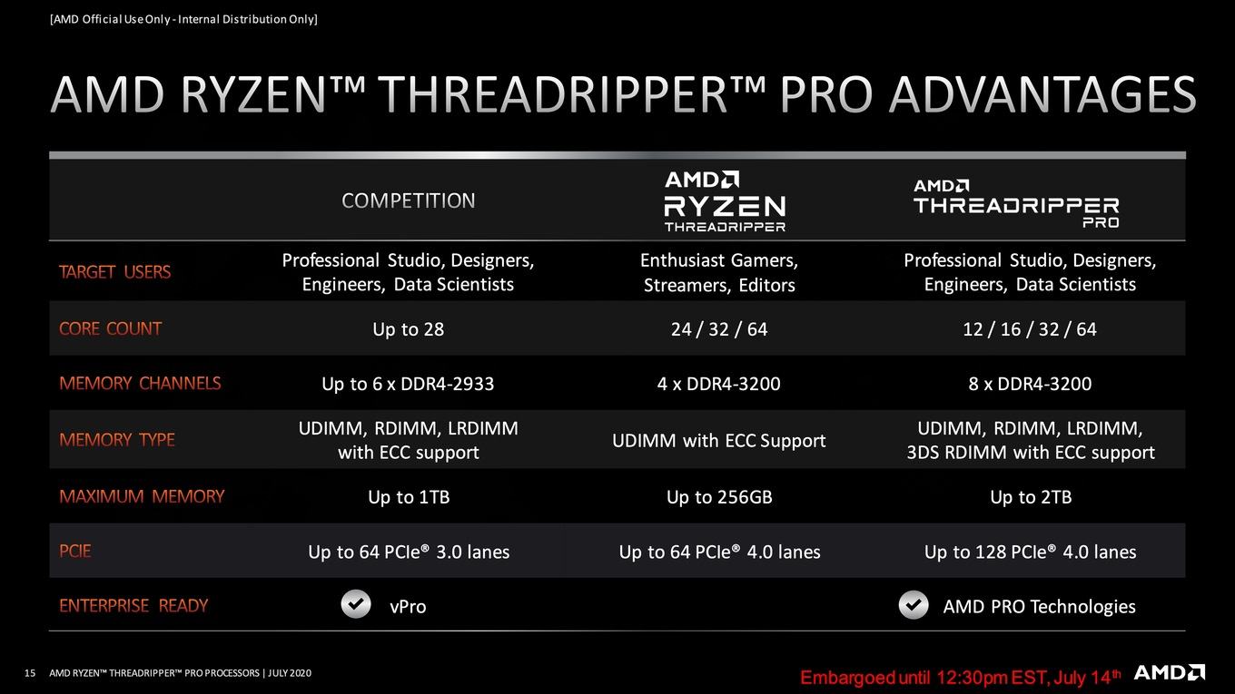 Ryzen Threadripper PRO Serisi Tanıtıldı: 8 Kanal Bellek Desteği - Technopat