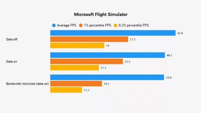Microsoft Flight Simulator 2020 Veri Özellikleri Ayarı, Performansı ...