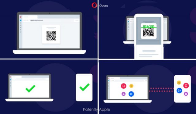 Opera Artık QR Kod ile Android ve PC Arası Senkronizasyon Destekliyor ...