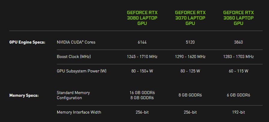 NVIDIA: Laptop Üreticileri RTX 30 Teknik Özellikleri Konusunda Şeffaf ...