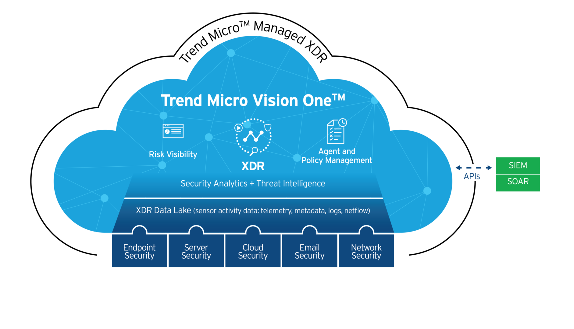 Trend Micro Vision One, Aşırı Uyarı Yükü Hafifleterek Güvenlik ...