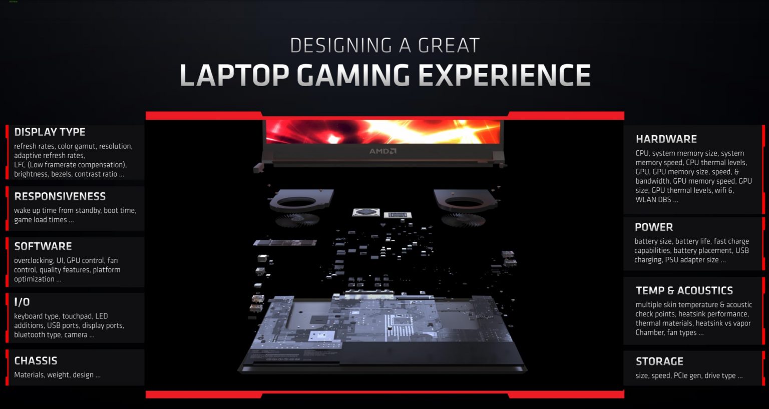 AMD Oyun Laptopları Yeniden Tasarlanıyor - Technopat