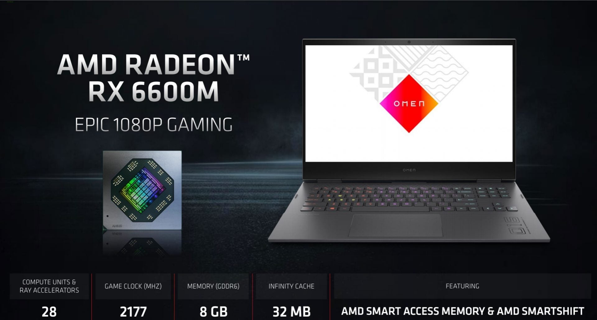 AMD Radeon RX 6000M Laptop Ekran Kartları Tanıtıldı - Technopat