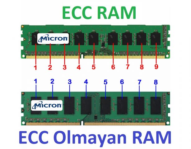 ECC RAM Nedir? Neden Tercih Edilir? - Technopat