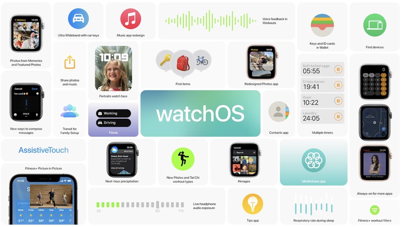 watchOS 8 Tanıtıldı! İşte Özellikleri - Technopat