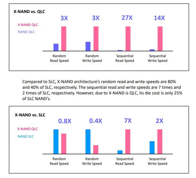 X-NAND Teknolojisi, SLC ve QLC Özelliklerini Bir Araya Getirecek - Technopat