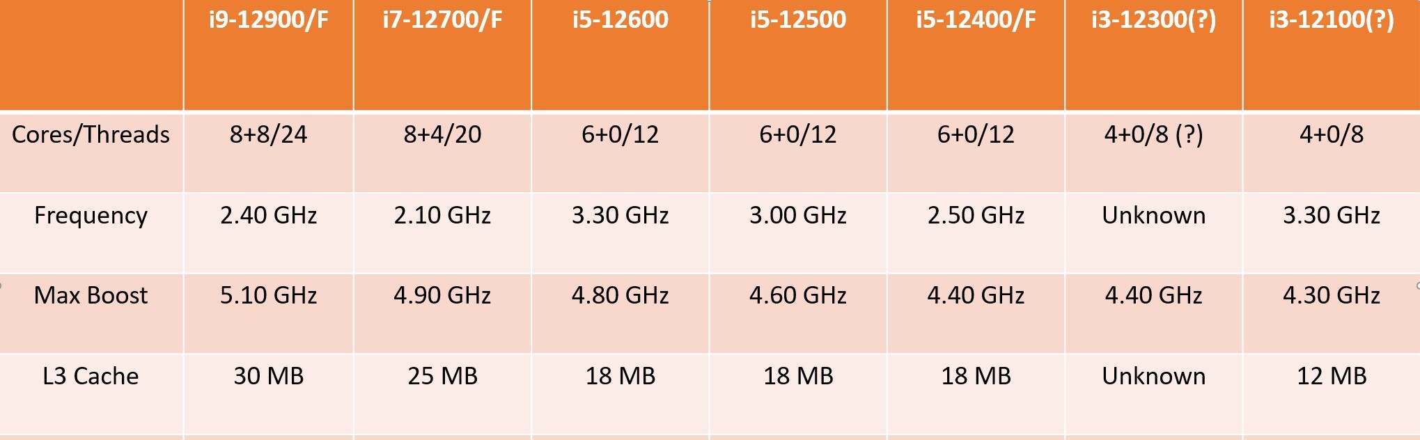 Yeni 12. Nesil İşlemcilerin Özellikleri ve Çıkış Tarihi Sızdı - Technopat