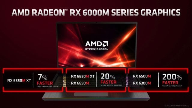 Yeni Radeon Mobil GPU'lar: RX 6000S ve RX 6000M - Technopat