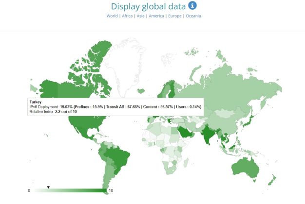 Neden IPv6 Kullanmalısınız? - Technopat