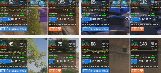 Dynamic Tuning Technology, Arc GPU'larda Performansı Kısıtlıyor - Technopat