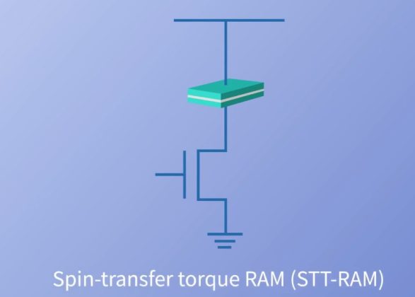 Yeni Nesil Manyetik RAM: SOT-RAM Sorunları Çözülüyor - Technopat