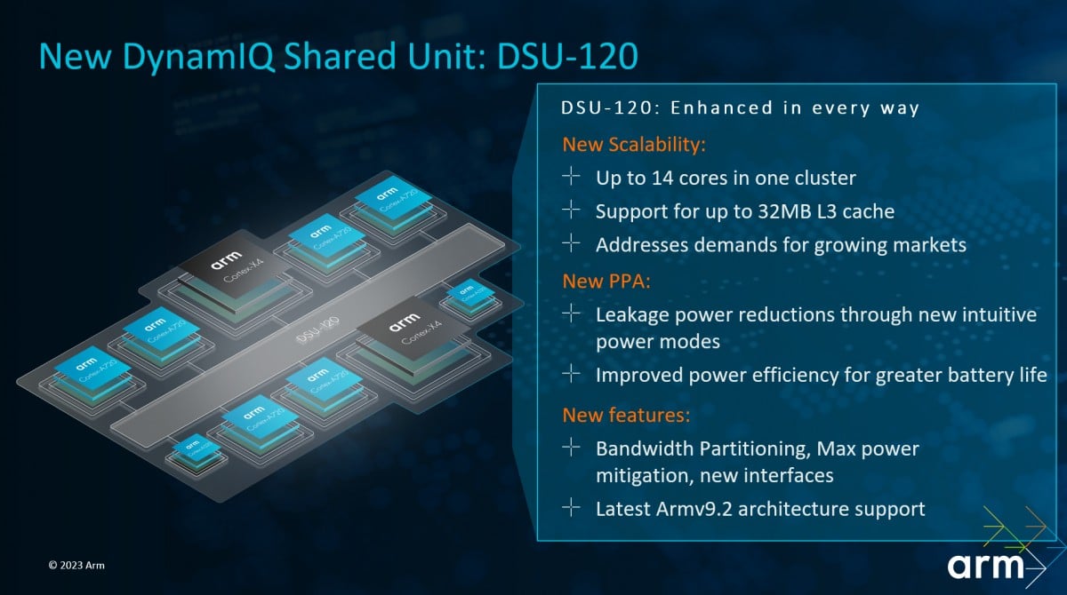 ARM Cortex-X4 Tanıtıldı, İşte Özellikleri - Technopat