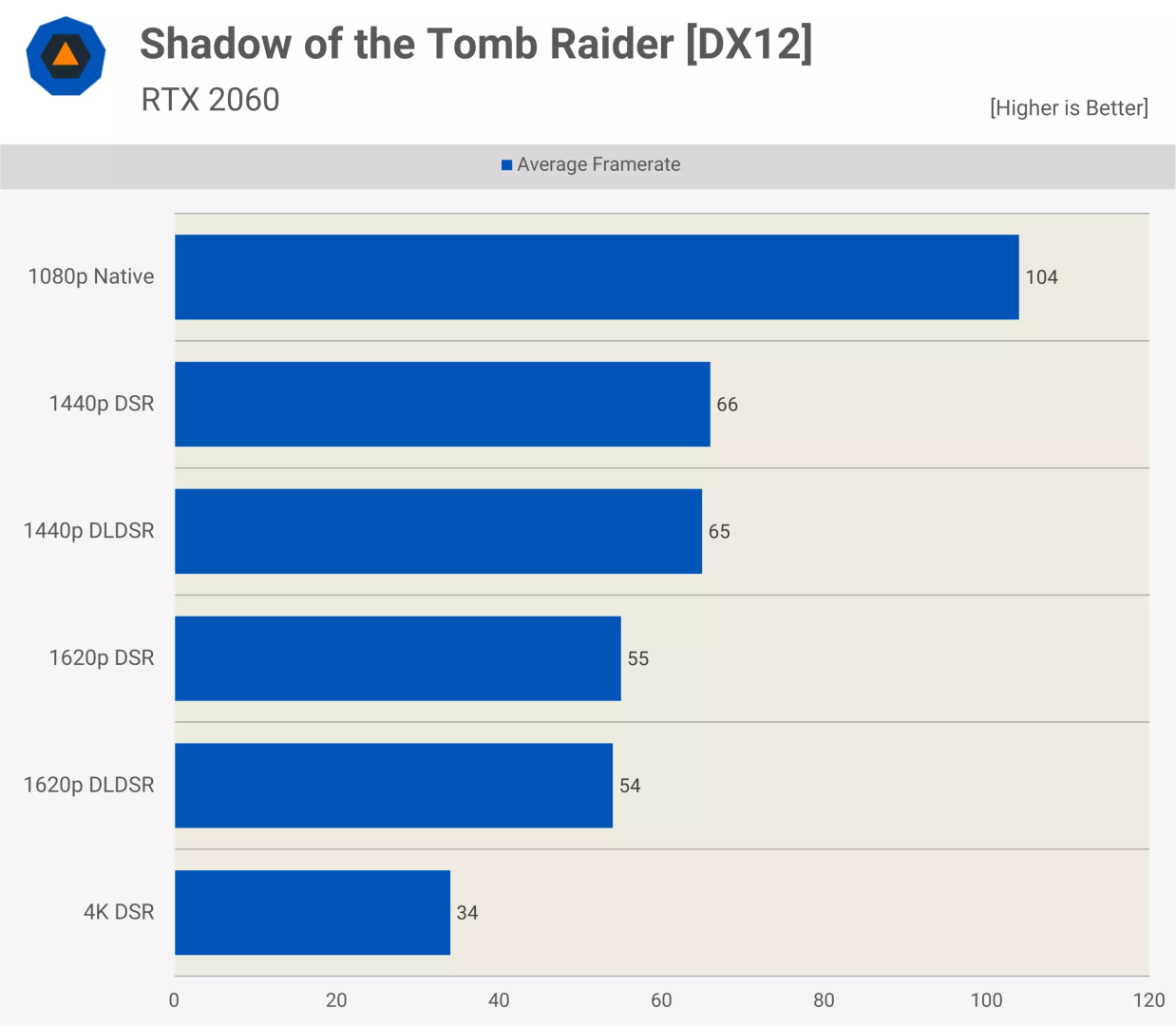 Eski Oyunlarda Görüntü Kalitesini Artırın: DSR ve DLDSR Nasıl ...