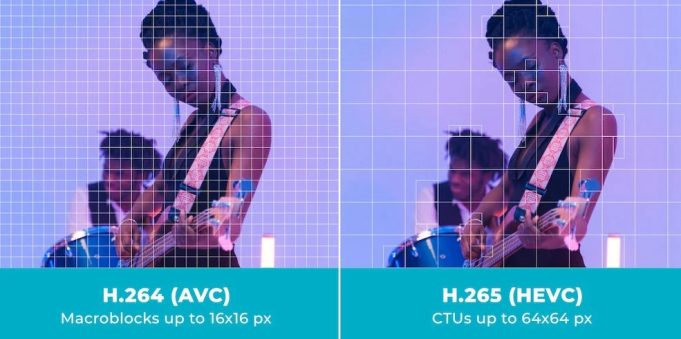 HEVC (H.265) ve AVC (H.264) Nedir? Hangisi Tercih Edilmeli? - Technopat