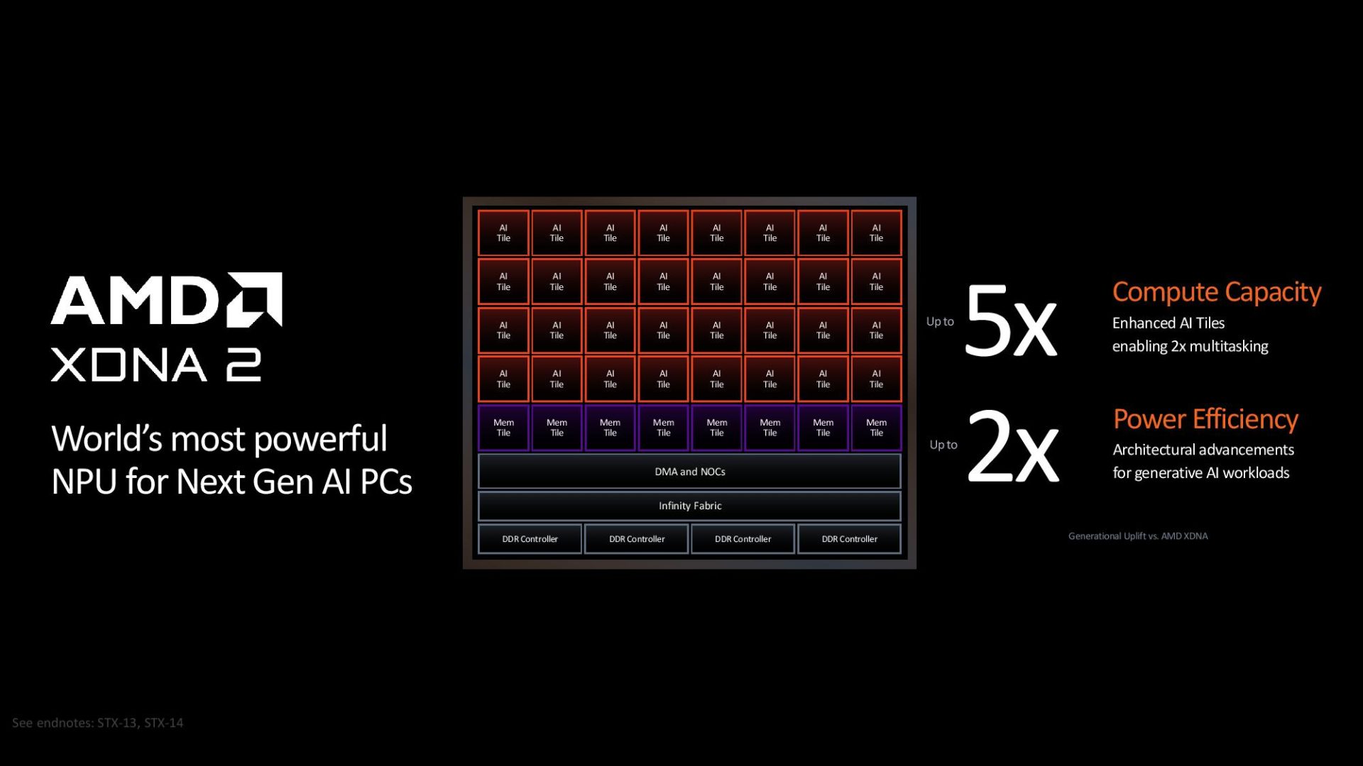 Zen 5, RDNA 3.5 ve XDNA 2: Ryzen AI 300 Mobil İşlemciler Tanıtıldı - Technopat