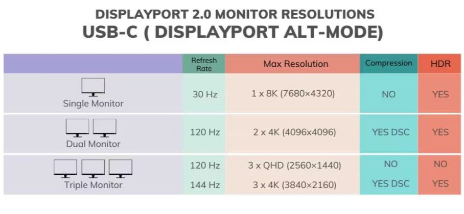 DisplayPort 1.4 vs DisplayPort 2: Ne Farklar Var? - Technopat
