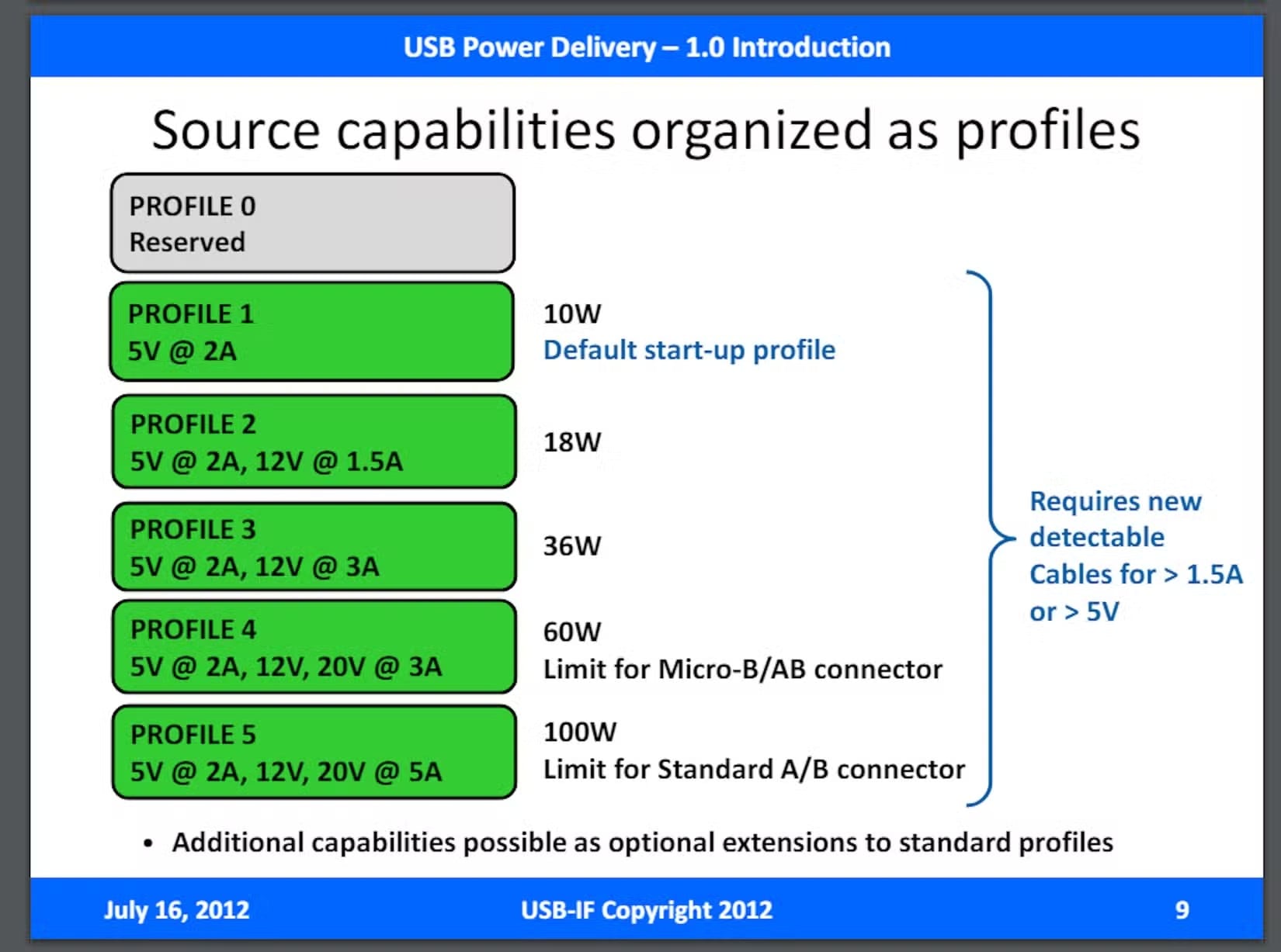Hızlı Şarjın Kalbi: USB PD Nedir, Önemi Ne? - Technopat